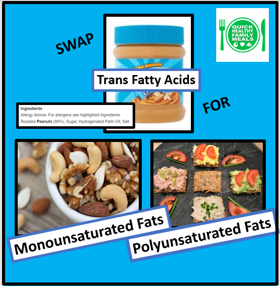 Trans Fatty Acids